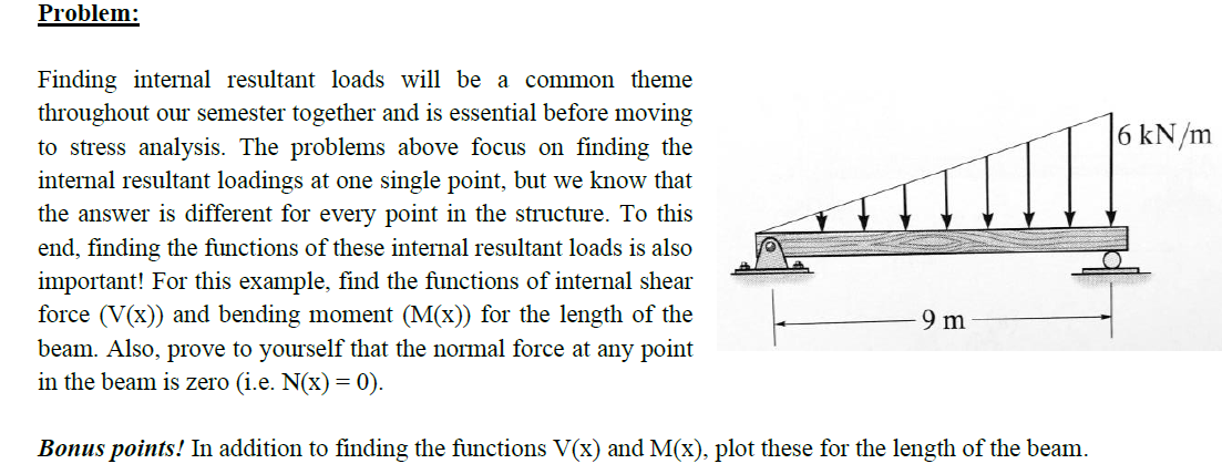 Solved Finding internal resultant loads will be a common | Chegg.com