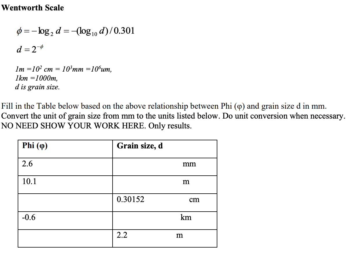 Solved Wentworth Scale p=- log2 d = 4(log 10 d)/0.301 d = 2 | Chegg.com