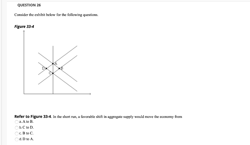 Solved QUESTION 26 Consider the exhibit below for the | Chegg.com Solved QUESTION 26 Consider the exhibit below for the | Chegg.com