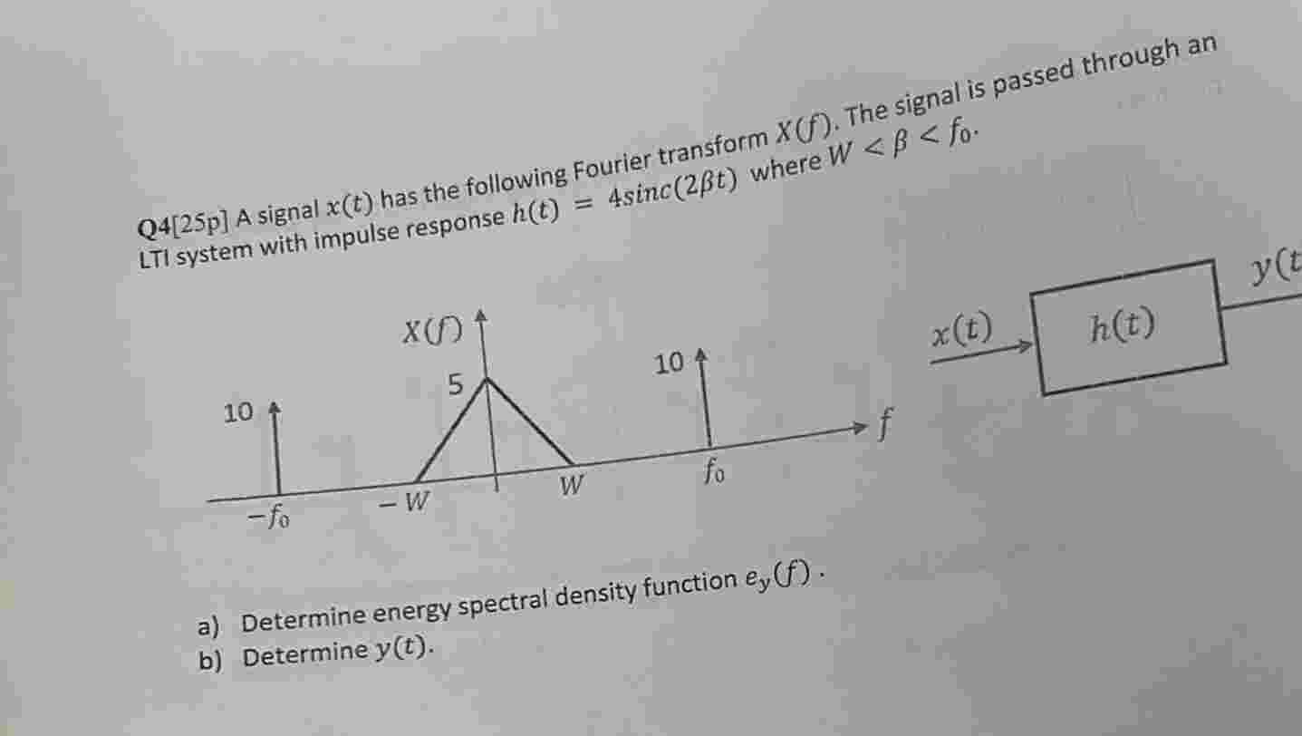 Solved A signal x(t) ﻿has the following Fourier transform | Chegg.com