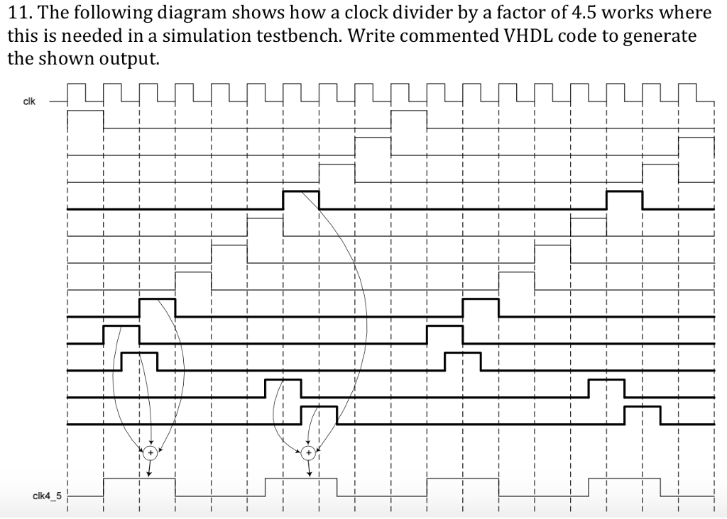 11. The following diagram shows how a clock divider | Chegg.com