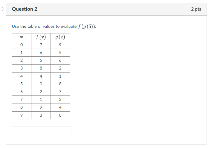 Solved Use the table of values to evaluate \\( f(g(5)) \\). | Chegg.com