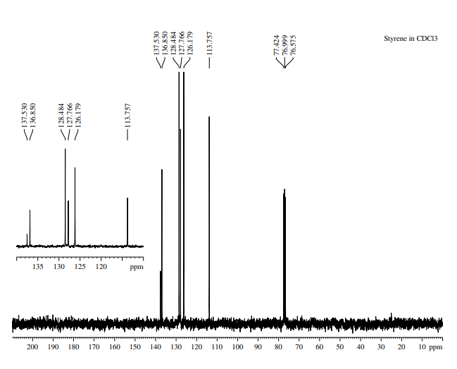 Solved Assign the C-13 NMR of Styrene (C8H8) provided to you | Chegg.com