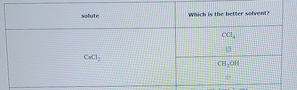 Solved solute s the better solvent? CaCI, - - H HN — ) - | Chegg.com