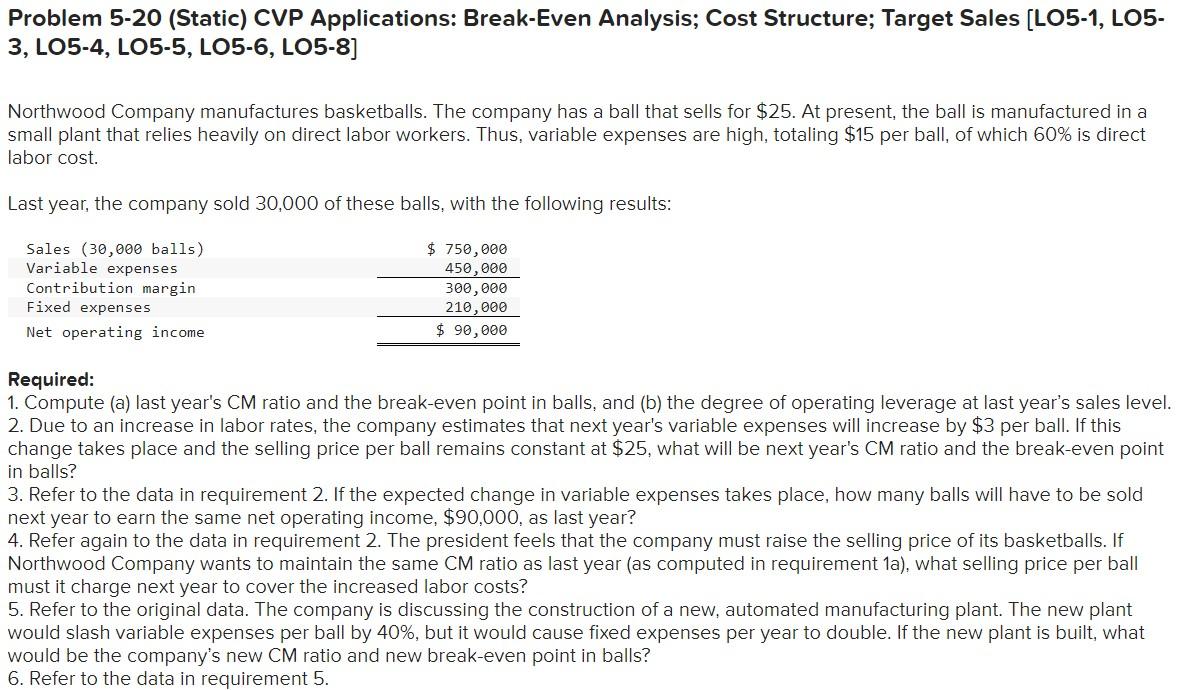 Solved Problem 5-20 (Static) CVP Applications: Break-Even | Chegg.com