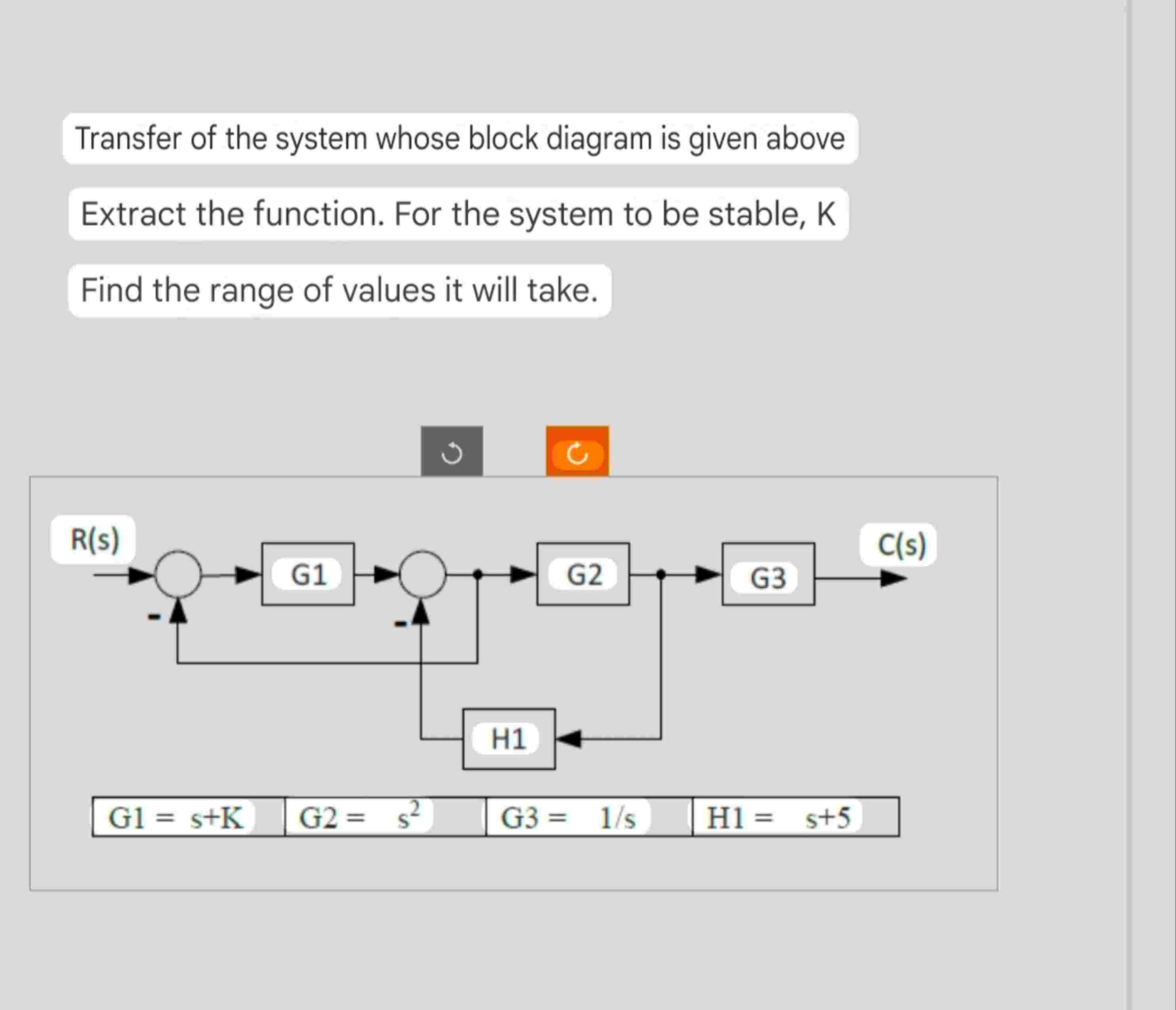 Solved Transfer of the system whose block diagram is given | Chegg.com