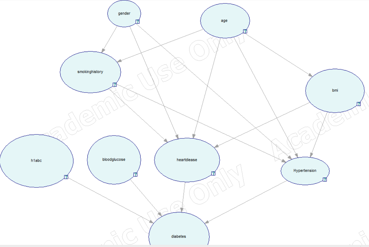 Solved I am working on a bayesian network and im stuck on | Chegg.com