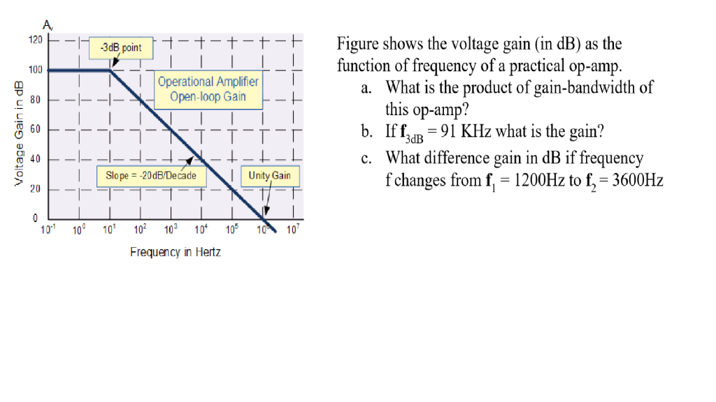 Solved F - 4 -3dB point +- +- +-+-+ - Operational Amplifier | Chegg.com