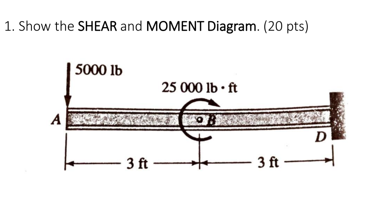 Solved 1. Show the SHEAR and MOMENT Diagram. (20 pts) 5000 | Chegg.com