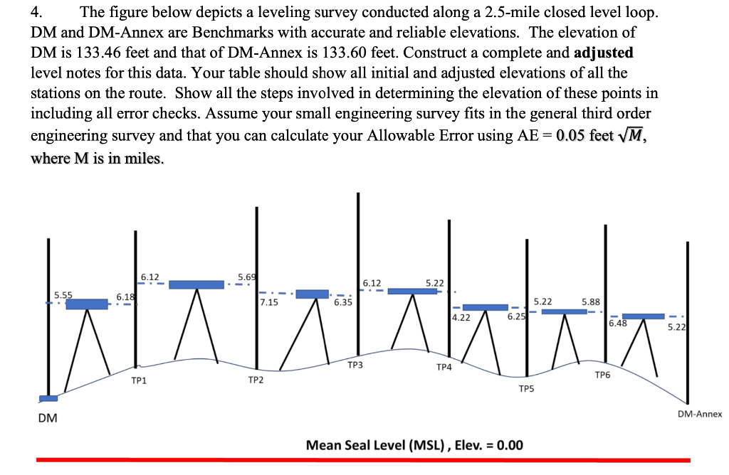 Solved 4. The figure below depicts a leveling survey | Chegg.com