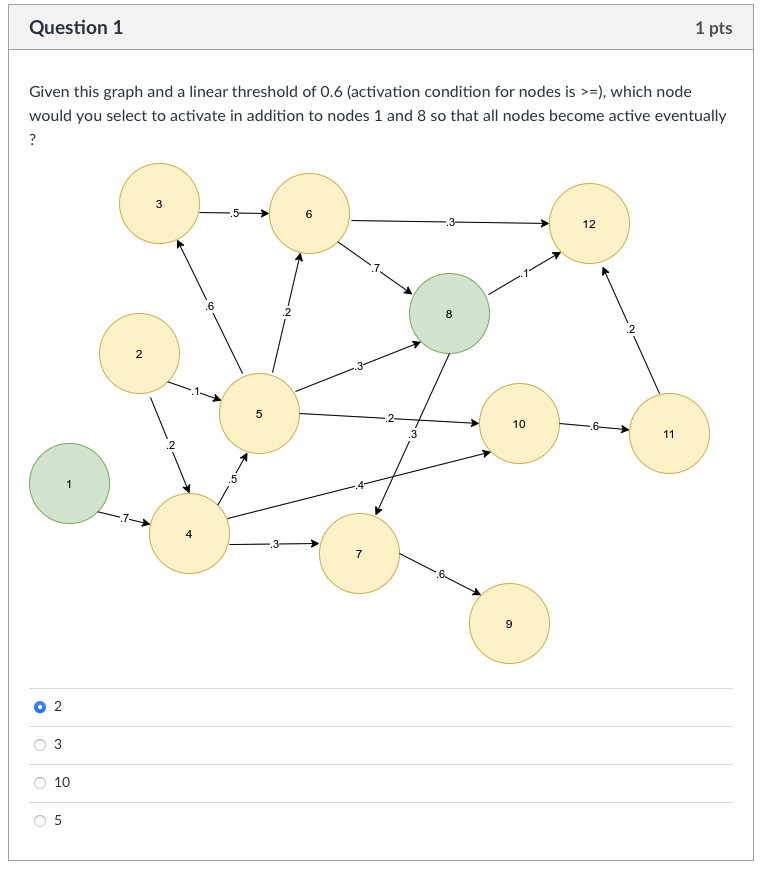 Solved Given this graph and a linear threshold of 0.6 | Chegg.com