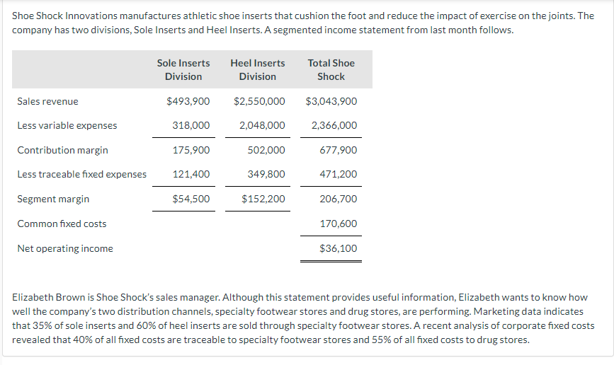 Solved Prepare a segment margin income statement for Shoe | Chegg.com