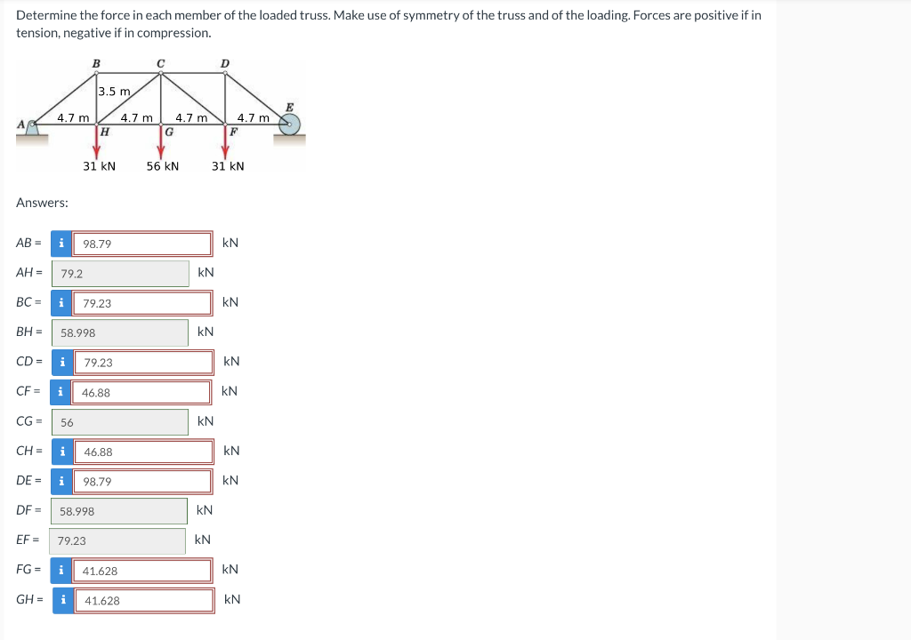 Solved Determine the force in each member of the loaded | Chegg.com