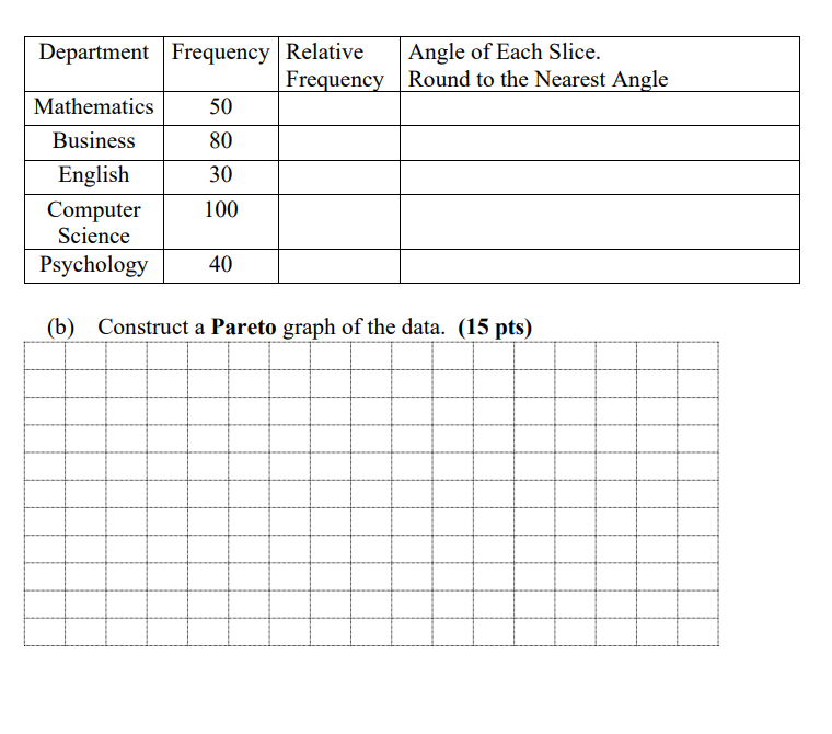 Solved 11.) A survey of 300 professors was taken. The survey | Chegg.com
