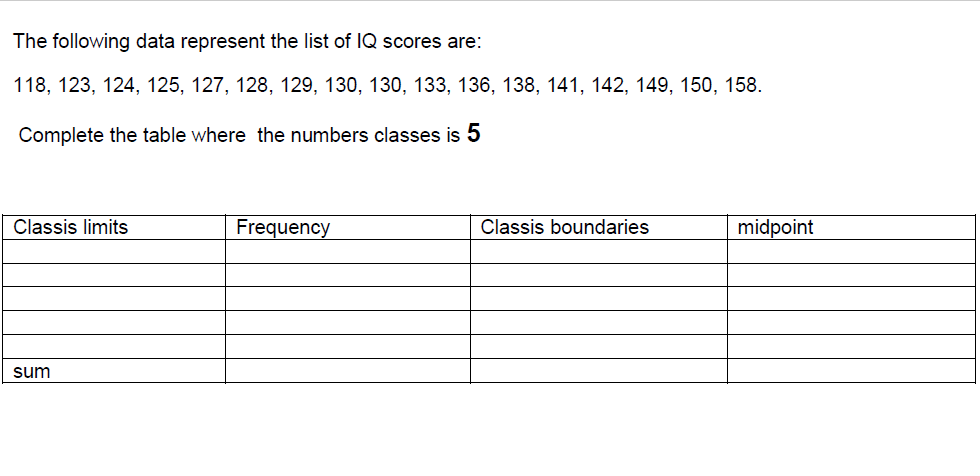 Solved The following data represent the list of IQ scores | Chegg.com
