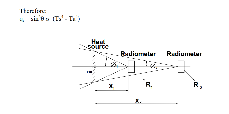Solved How to derive that the view factor (F) is equal to | Chegg.com