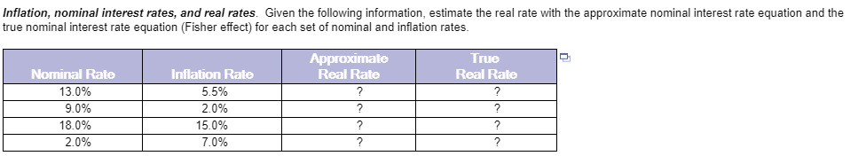 Solved Inflation, nominal interest rates, and real rates. | Chegg.com