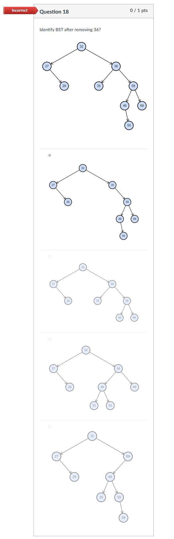 Solved Identify BST after removing 36 ? | Chegg.com