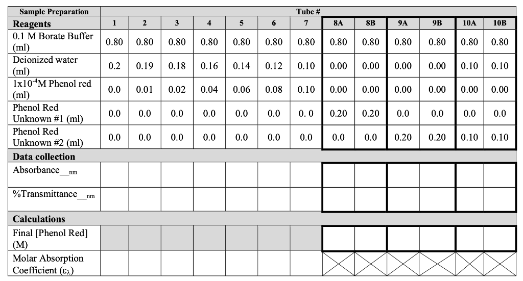 Solved Before lab, calculate the final Molar concentration | Chegg.com