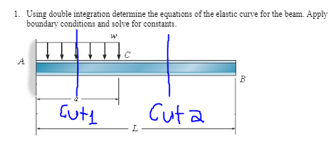 Solved 1. Using double integration determine the equations | Chegg.com