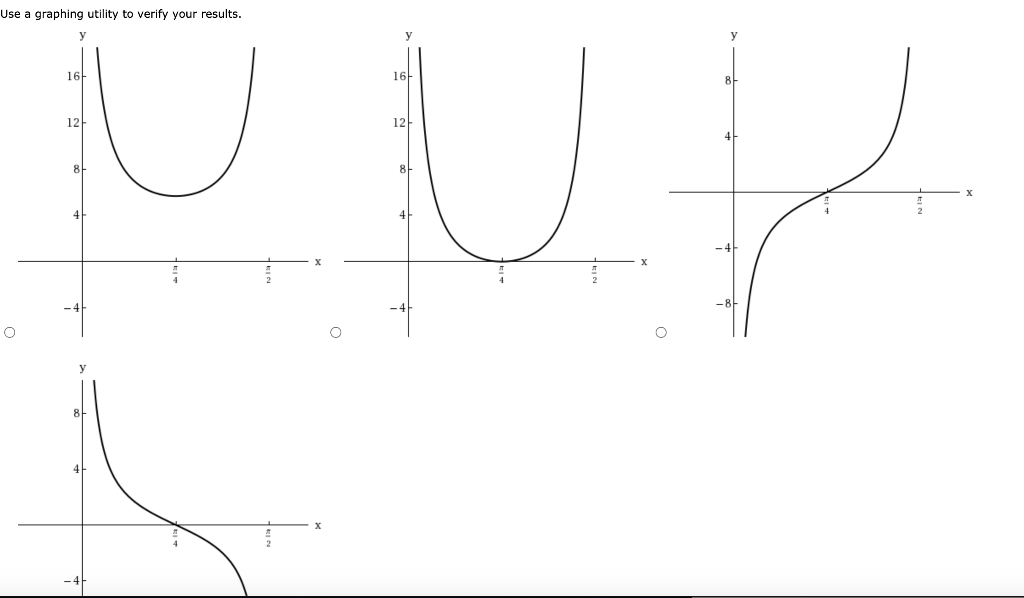 Solved Analyze And Sketch A Graph Of The Function Over The