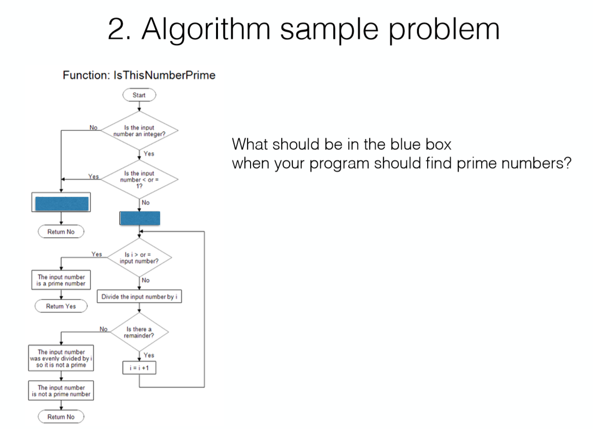 Solved 2. Algorithm sample problem Function: Is This Number | Chegg.com