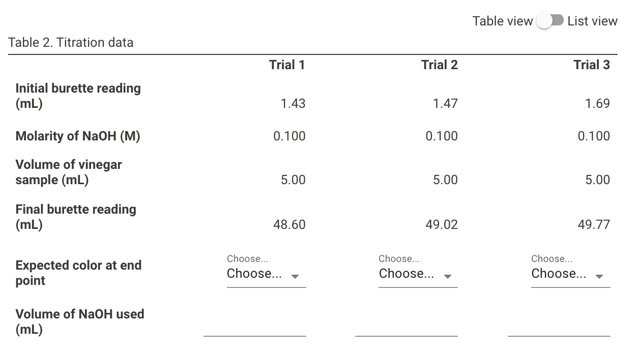 Solved Table view List view Table 2. Titration data Trial 1 | Chegg.com
