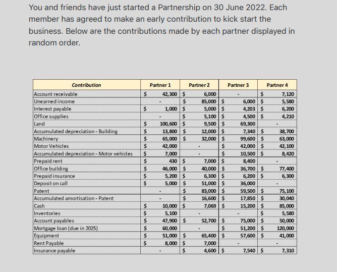 Solved Required: Prepare the Partnership’s Statement of | Chegg.com