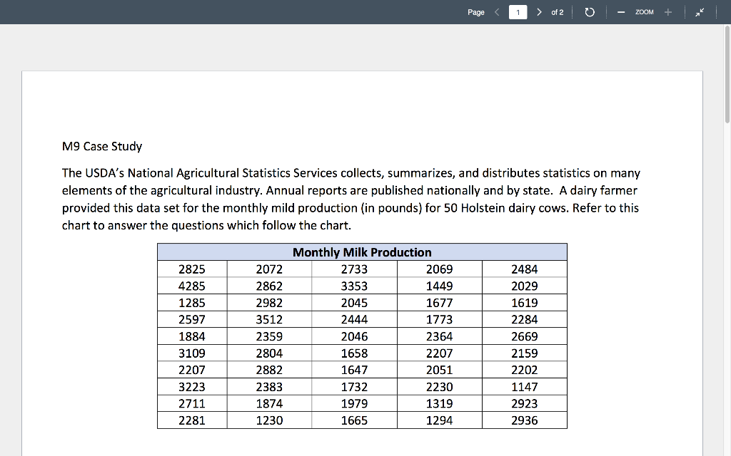 Solved A) Select two values from the provided chart: one | Chegg.com