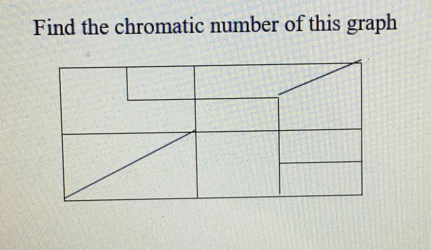 Solved Find the chromatic number of this graph | Chegg.com