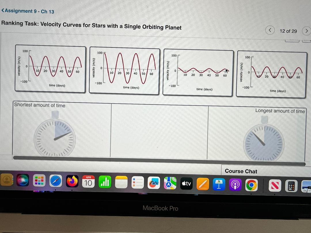 Ranking Task: Velocity Curves for Stars with a Single | Chegg.com