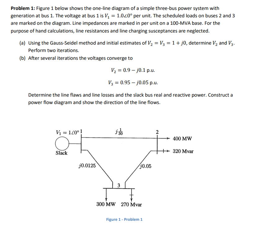 Solved Problem 1: Figure 1 below shows the one-line diagram | Chegg.com