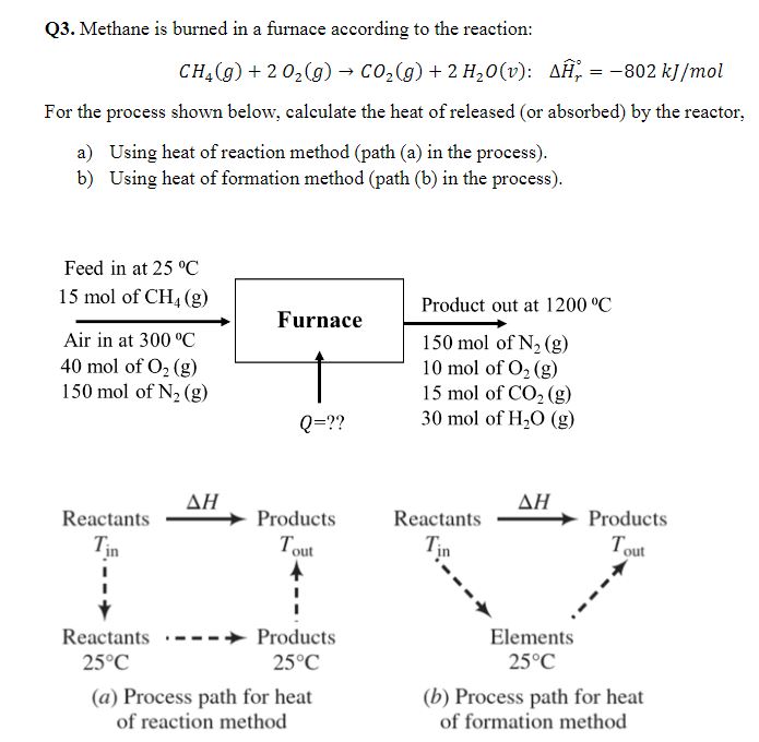 Solved Q3. Methane is burned in a furnace according to the | Chegg.com