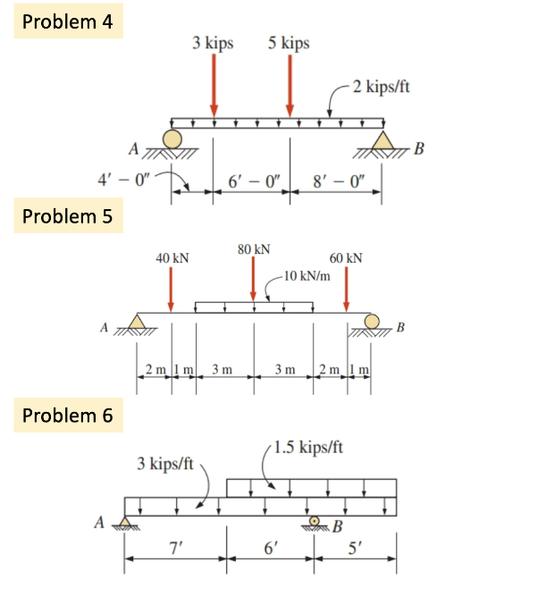 Solved Draw shear and bending moment diagrams for all 3 | Chegg.com