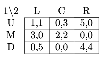 Solved Find best response function. Find rationalizable | Chegg.com