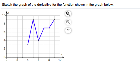 Solved Sketch the graph of the derivative for the function | Chegg.com