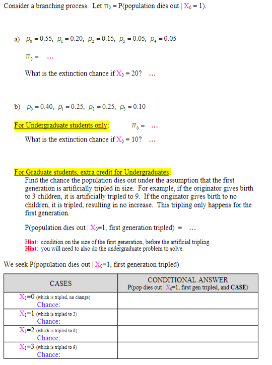 Consider a branching process. Let π0=P (population | Chegg.com