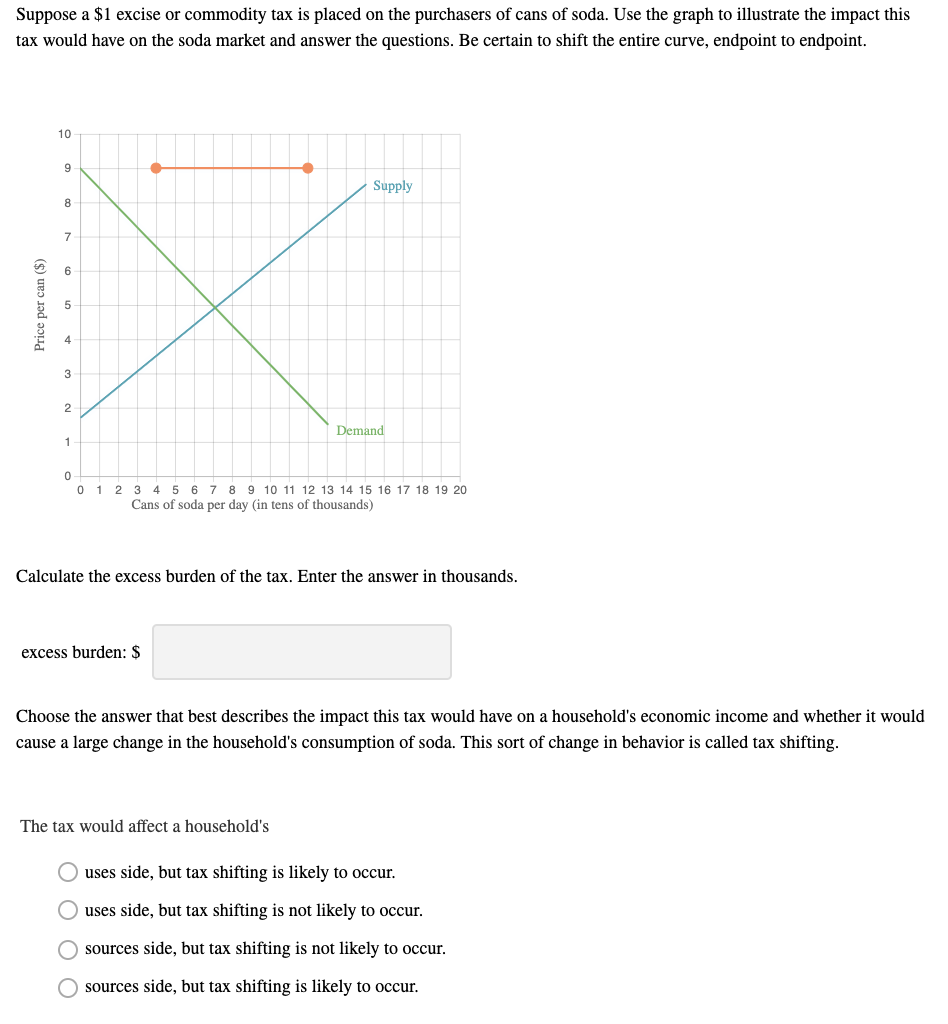 Solved Suppose a $1 excise or commodity tax is placed on the | Chegg.com