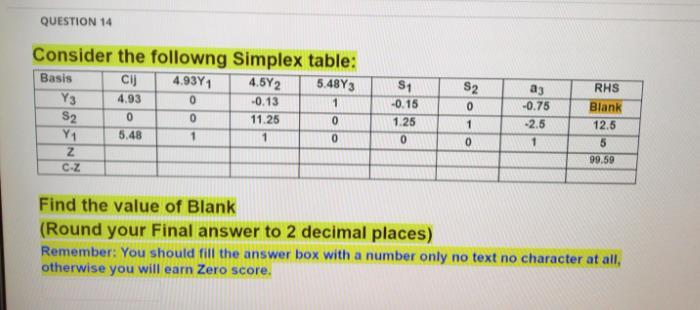 Solved QUESTION 14 RHS Consider the followng Simplex table: | Chegg.com