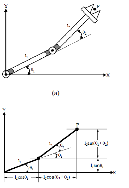 Solved Q12 Derive the kinematics equations for the | Chegg.com