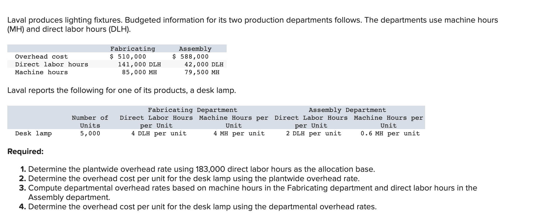 Solved Determine the overhead cost per unit for the desk | Chegg.com