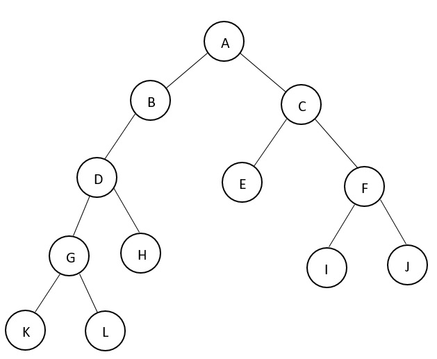 Solved 1. ﻿The outdegree of node H is2. ﻿The outdegree of | Chegg.com