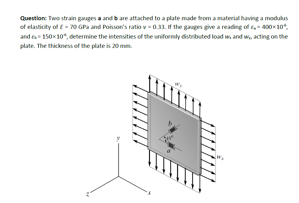 Solved Question: Two strain gauges a and b are attached to a | Chegg.com