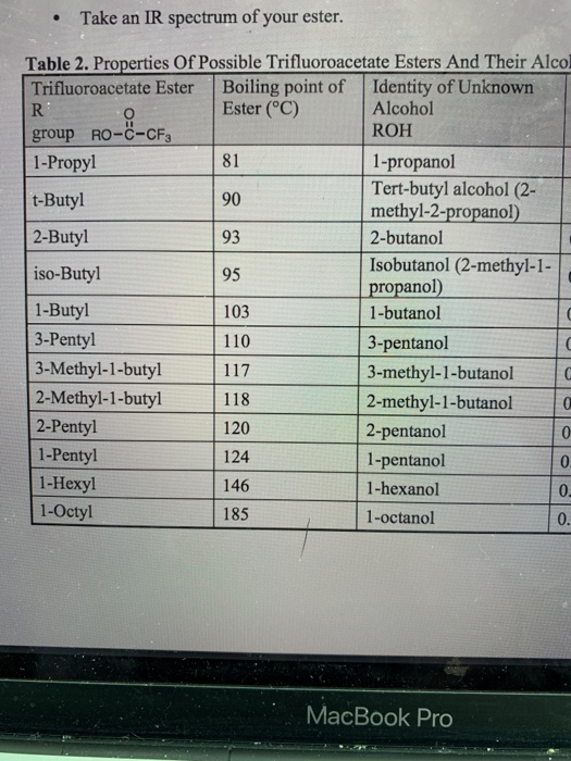 Solved Take an IR spectrum of your ester. . Table 2. | Chegg.com