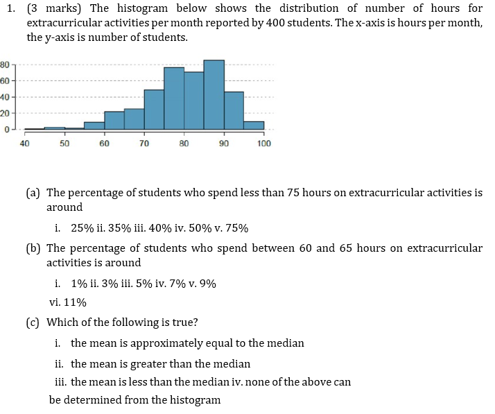 Solved 1. (3 marks) The histogram below shows the | Chegg.com