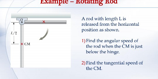 Solved Example- Rotating Rod A rod with length L is released | Chegg.com