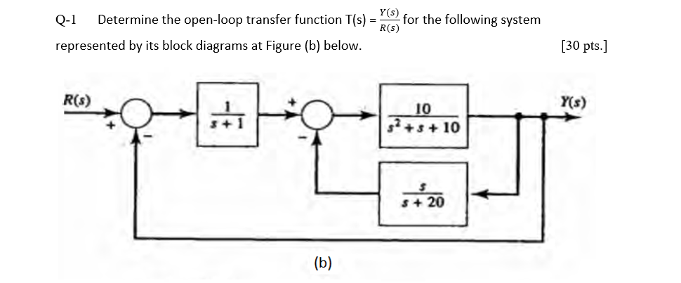 Q-1 ﻿Determine the open-loop transfer function | Chegg.com