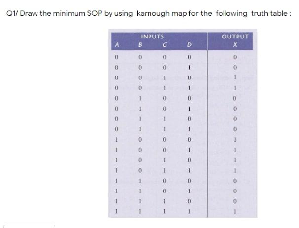 Solved Q1/ Draw the minimum SOP by using karnough map for | Chegg.com