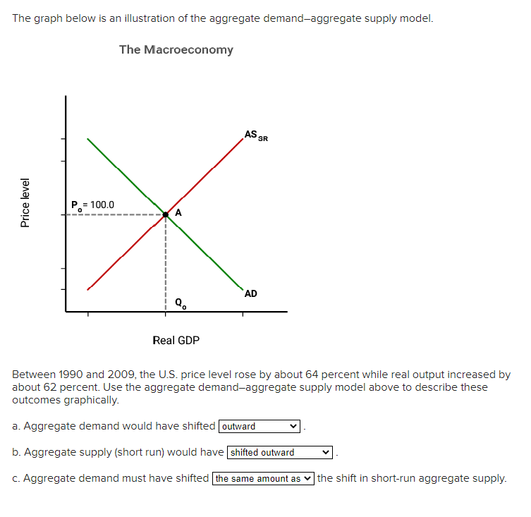 Solved The graph below is an illustration of the aggregate | Chegg.com