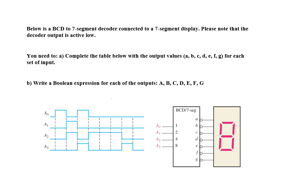 Solved Below is a BCD to 7-segment decoder connected to a | Chegg.com